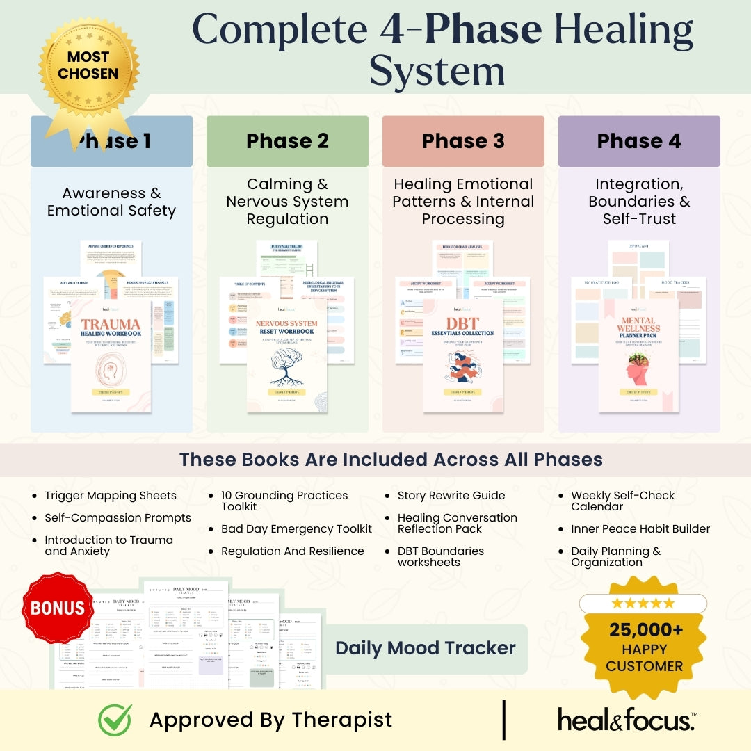 Mind & Emotion Healing Journey Bundle – 4 Workbooks + Therapy Tools ...